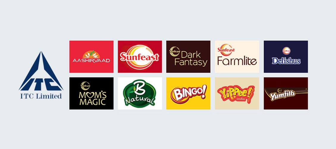 Shanthala FMCG Products Ltd | Exclusive distributorship for ITC